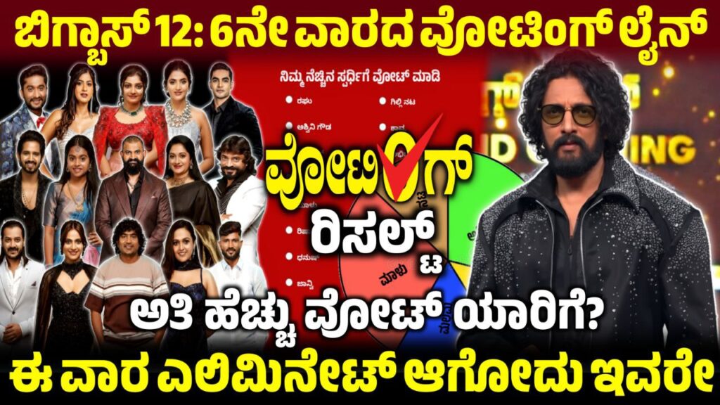 Bigg Boss season 12 6th Week Voting line: Exciting Highlights